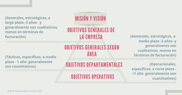 👉 Define objetivos empresariales que contribuyan al éxito de tu empresa